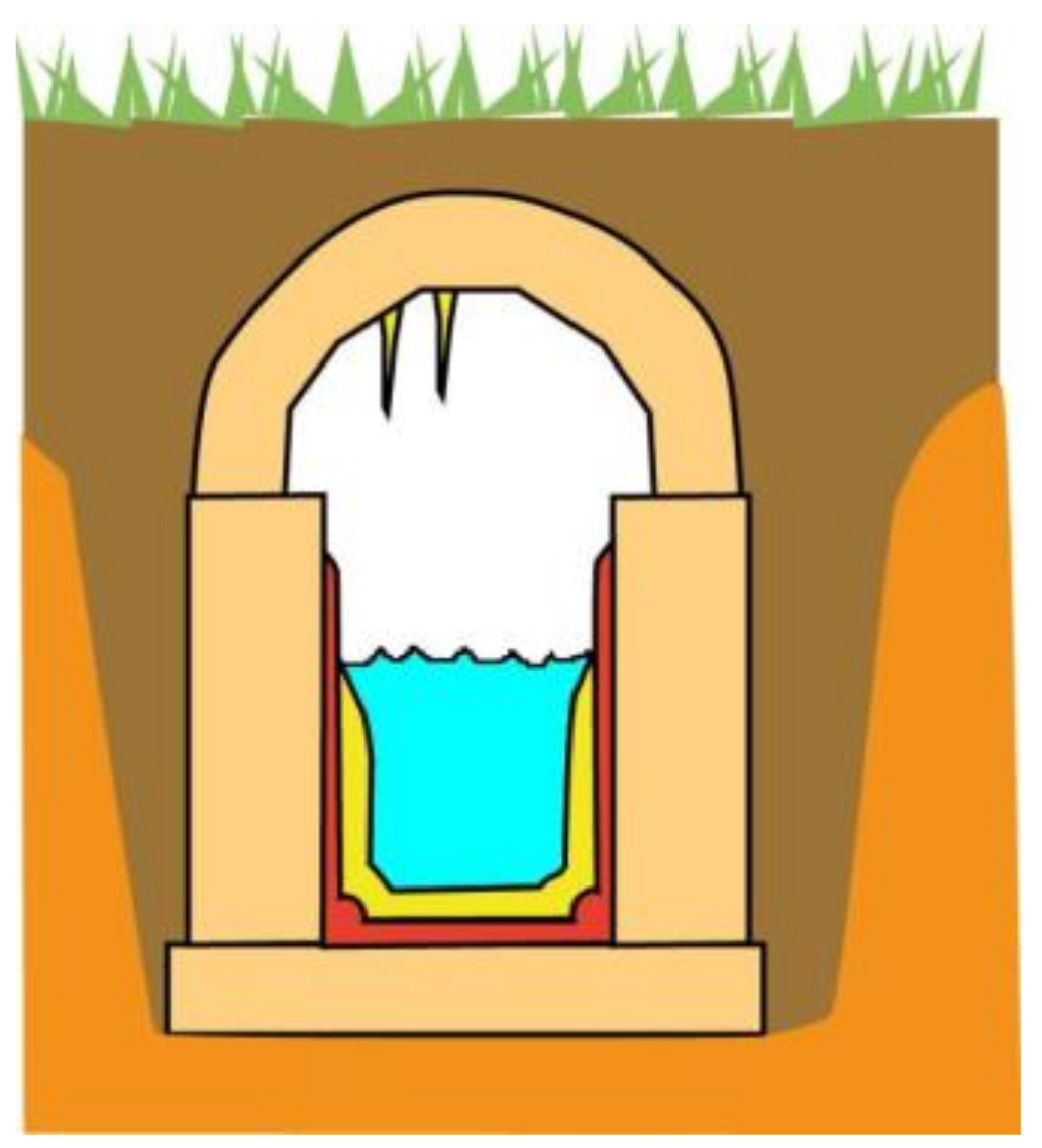 Water | Free Full-Text | Roman Aqueducts in Crete, Greece: Learning ...