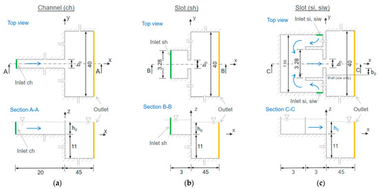 Numerical Study of Three-Dimensional Surface Jets Emerging from a ...