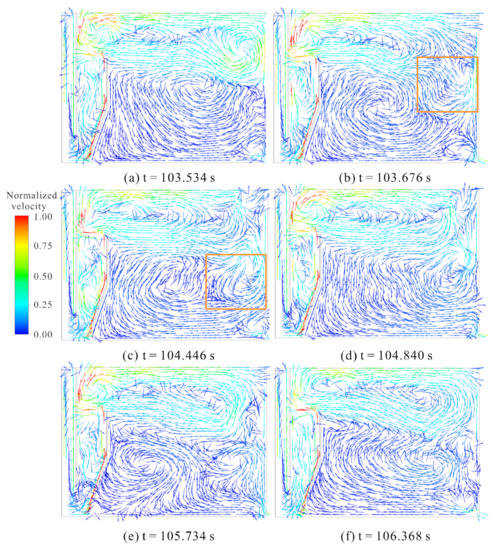 Numerical Investigation on the Dynamic Flow Pattern in a New Wastewater ...