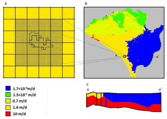 Selecting Suitable MODFLOW Packages to Model Pond–Groundwater Relations ...