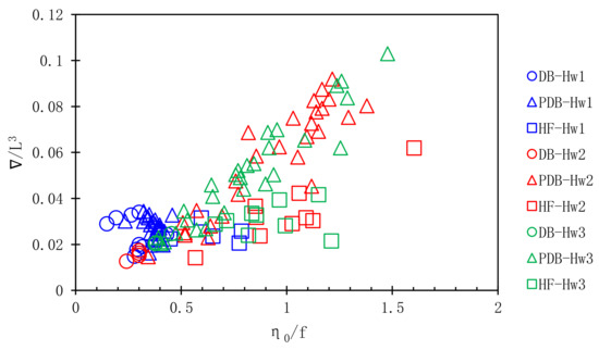 Water | Free Full-Text | On the Evolution of Different Types of Green ...