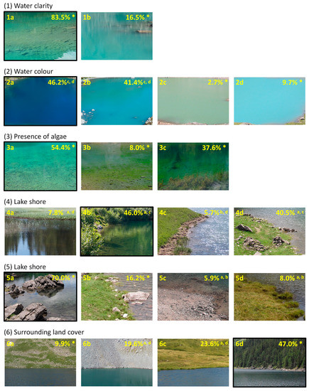 Water | Free Full-Text | “A Gem among the Rocks”—Identifying and ...