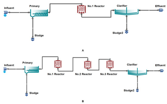 Modeling a Three-Stage Biological Trickling Filter Based on the A2O ...