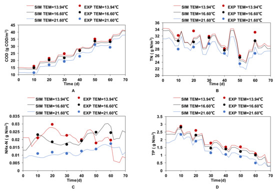 Modeling a Three-Stage Biological Trickling Filter Based on the A2O ...