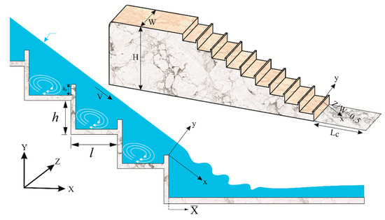 Prioritizing Design Parameters for Stepped Chutes and Shear Stress ...
