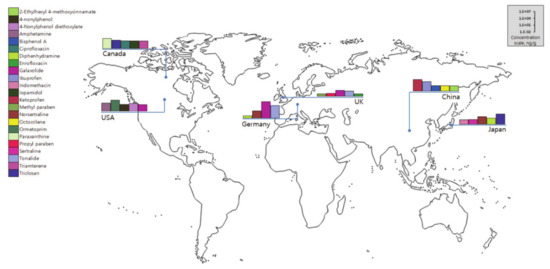 Pharmaceutical and Personal Care Products in Different Matrices ...