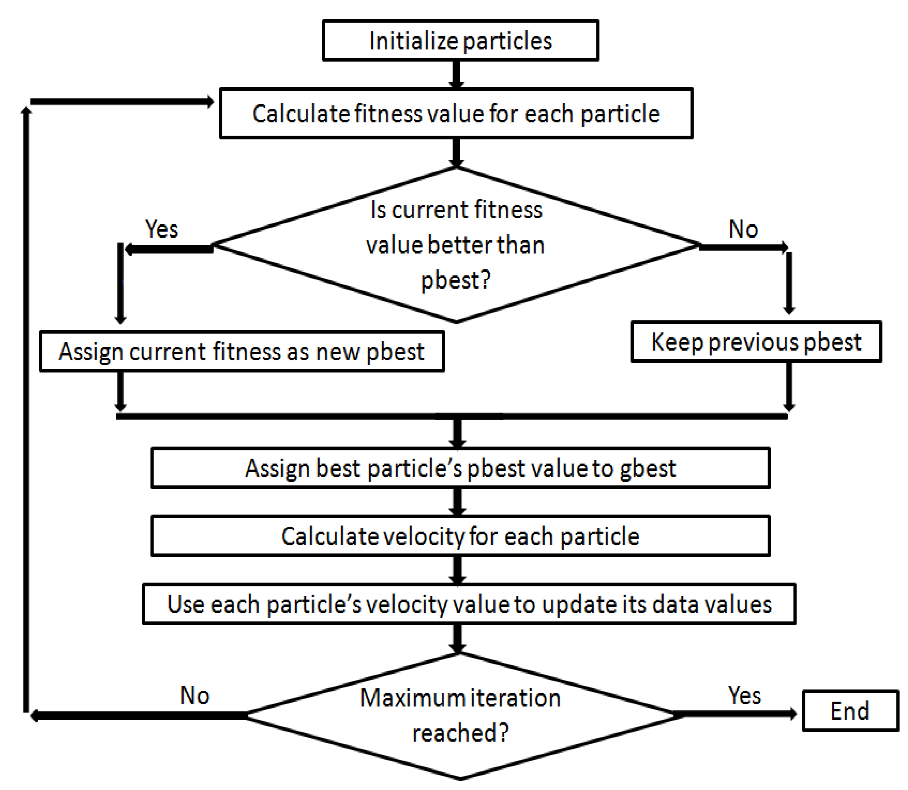 Exploring Artificial Intelligence Techniques for Groundwater Quality ...