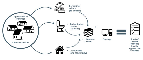Water | Special Issue : Wastewater Treatment and Management in ...