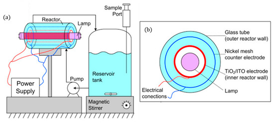 A Review of Photoelectrocatalytic Reactors for Water and Wastewater ...