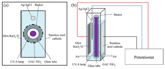 A Review of Photoelectrocatalytic Reactors for Water and Wastewater ...