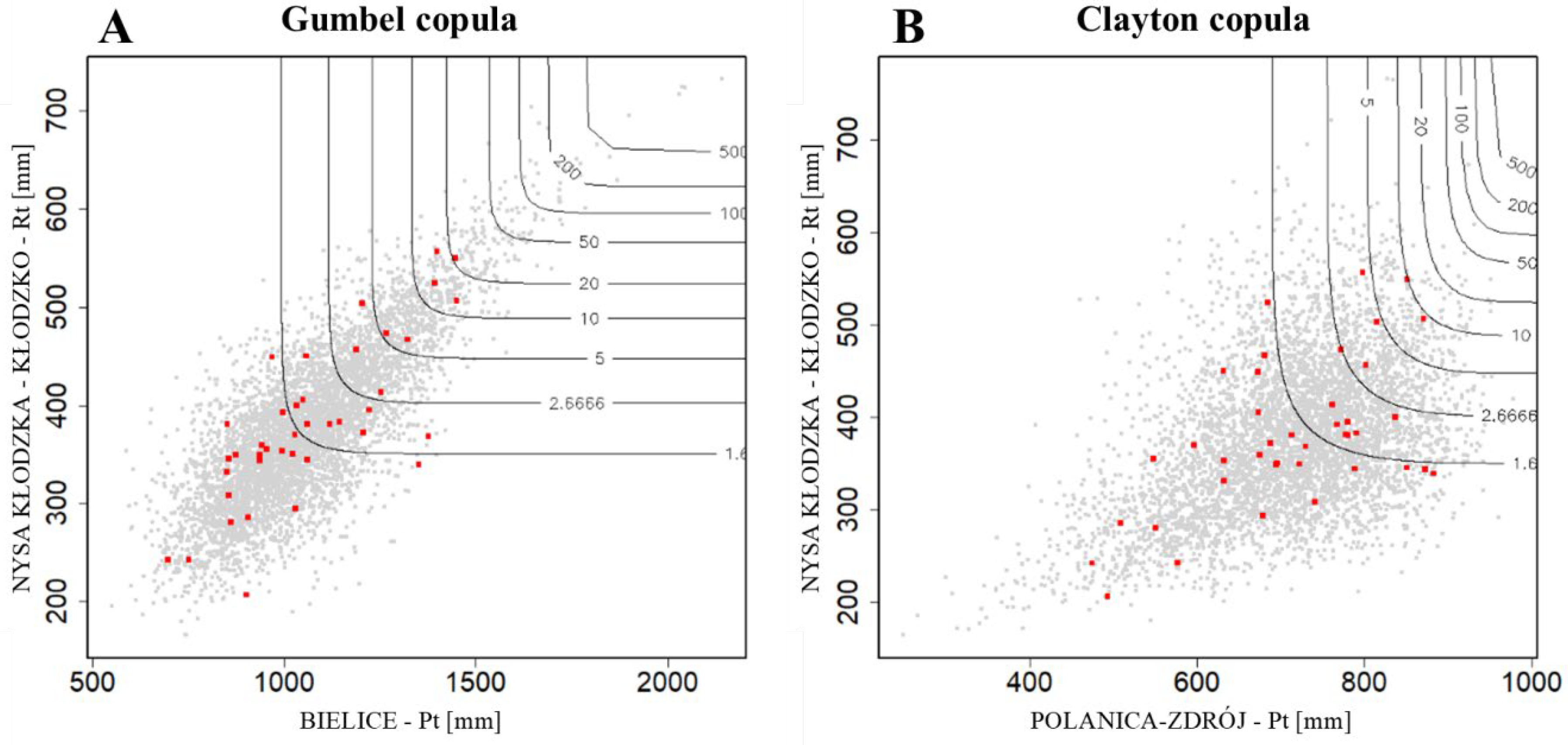 Probabilistic Approach to Precipitation-Runoff Relation in a Mountain ...