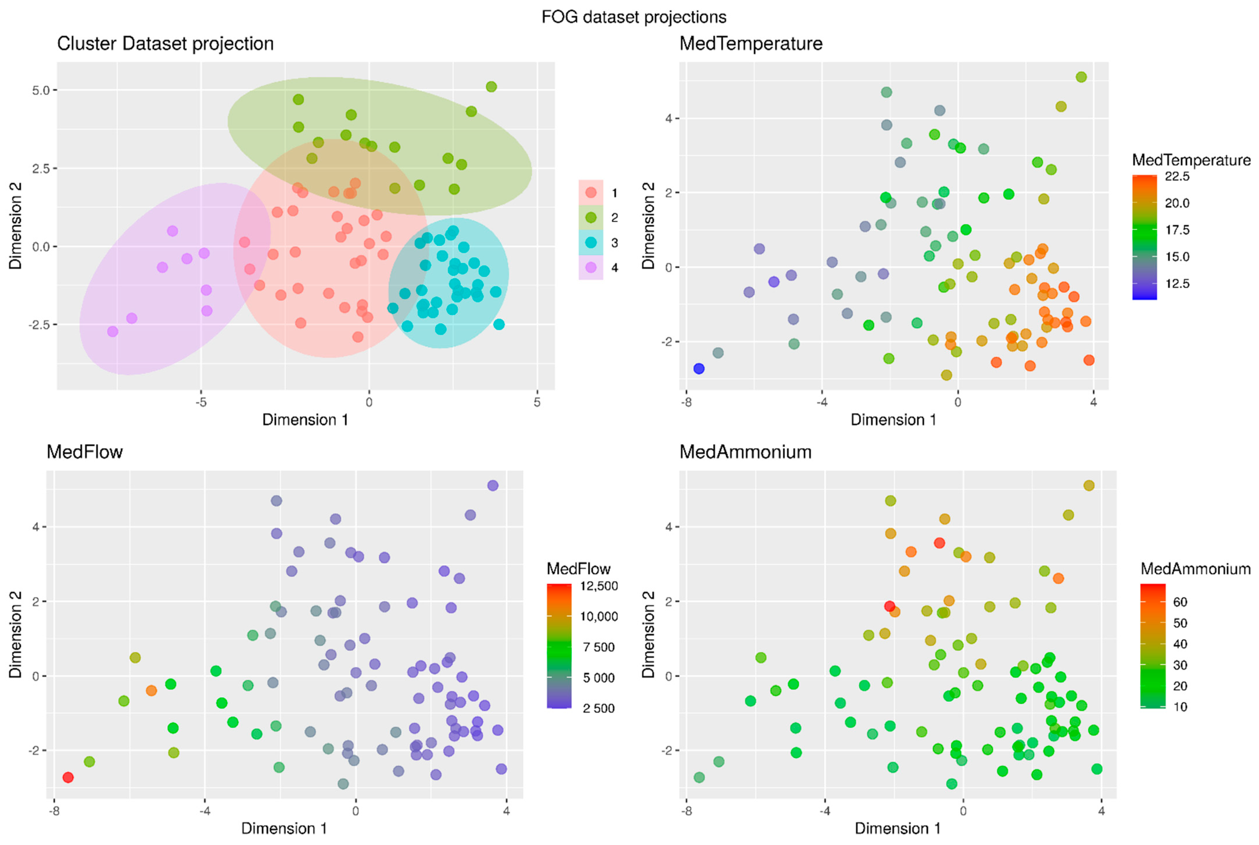 A Random Forest Model for the Prediction of FOG Content in Inlet ...