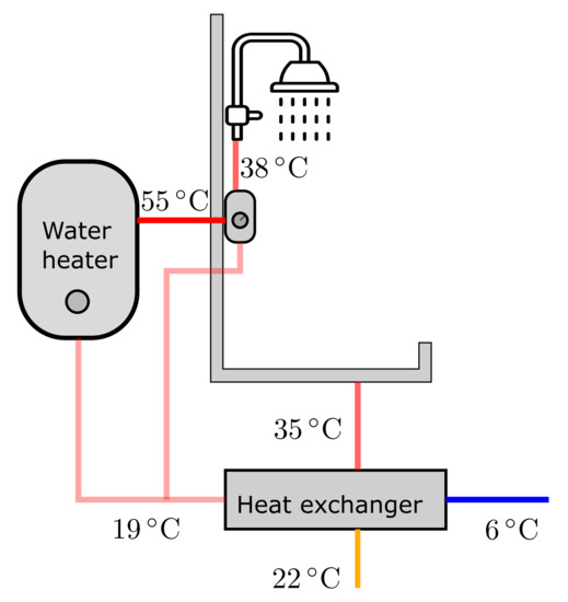Heat Recovery from Wastewater—A Review of Available Resource