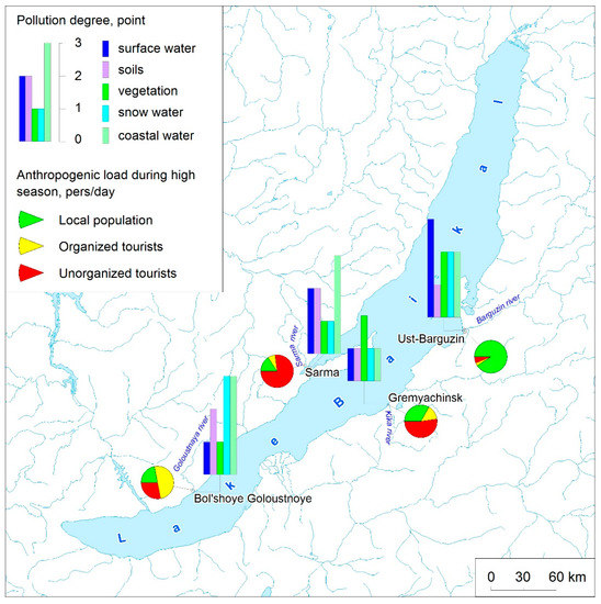 Water | Special Issue : Ecosystem Functioning in Rivers and Riparian Zones