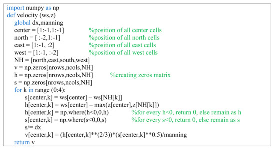 A Novel Hybrid Approach Based on Cellular Automata and a Digital ...