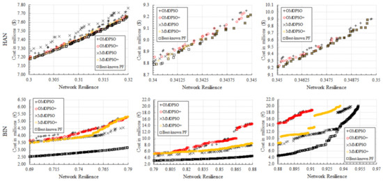 An Enhanced Multi-Objective Particle Swarm Optimization in Water ...