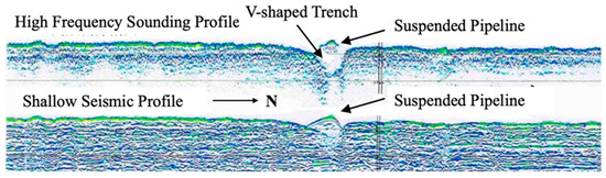 Numerical Modeling of Submarine Pipeline Scouring under Tropical Storms