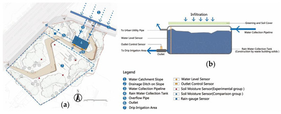 A Monitoring and Control System for Stormwater Management of Urban ...