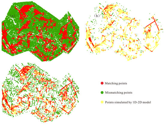 A GIS-Based Hydrological Modeling Approach for Rapid Urban Flood Hazard ...