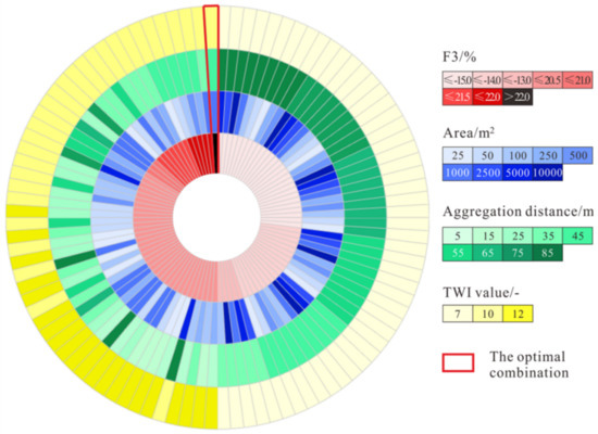 A GIS-Based Hydrological Modeling Approach for Rapid Urban Flood Hazard ...