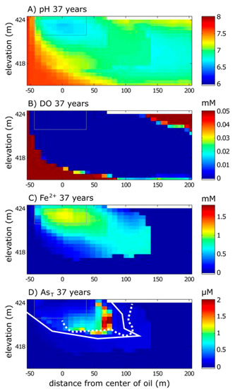 Arsenic in Petroleum-Contaminated Groundwater near Bemidji, Minnesota ...