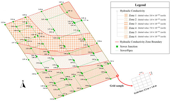 Modeling Shallow Urban Groundwater at Regional and Local Scales: A Case ...