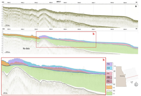 Water | Special Issue : Sedimentary Evolution of Estuaries and Coastal ...