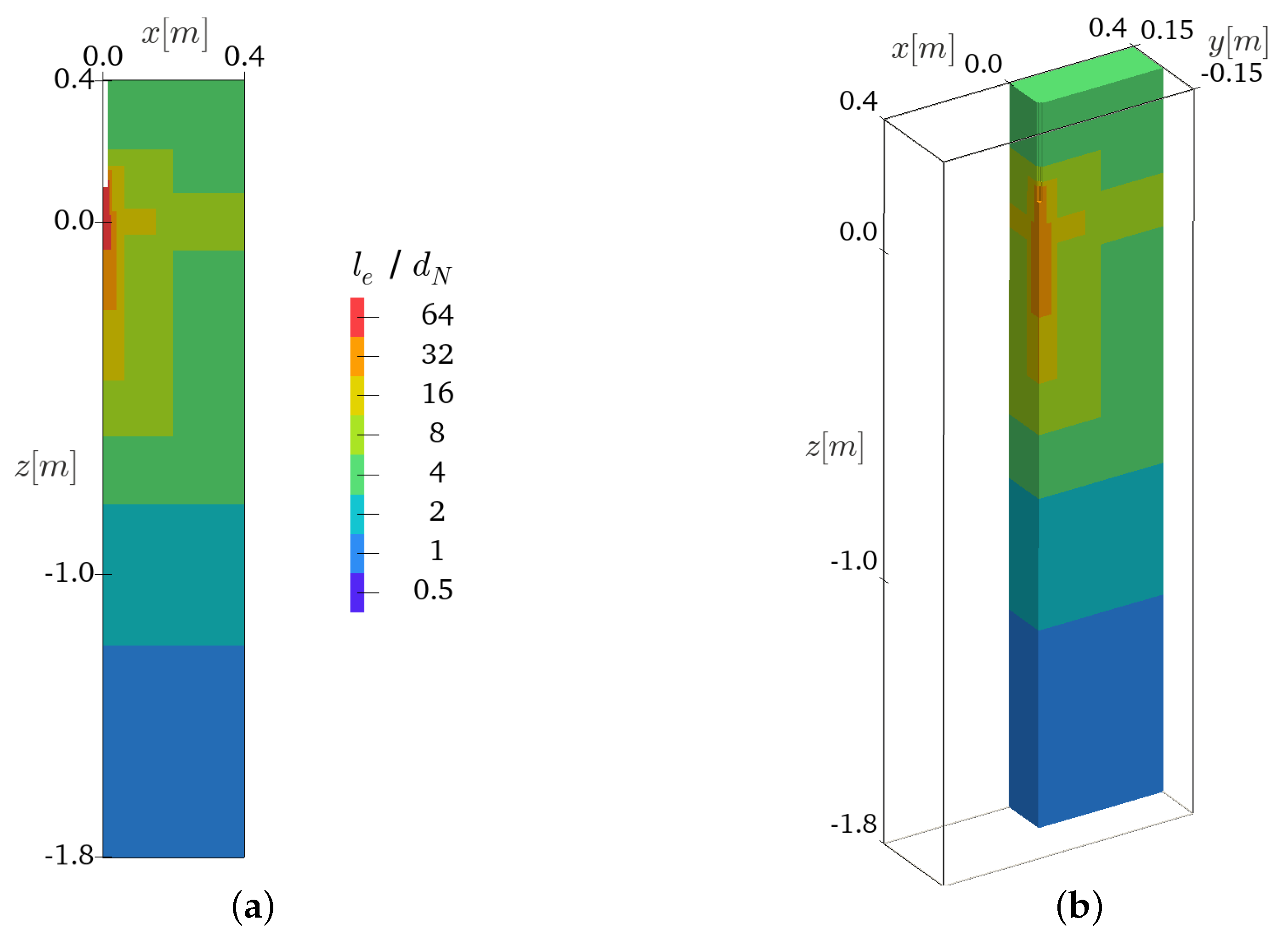 Is the Volume-of-Fluid Method Coupled with a Sub-Grid Bubble Equation Efficient for Simulating ...