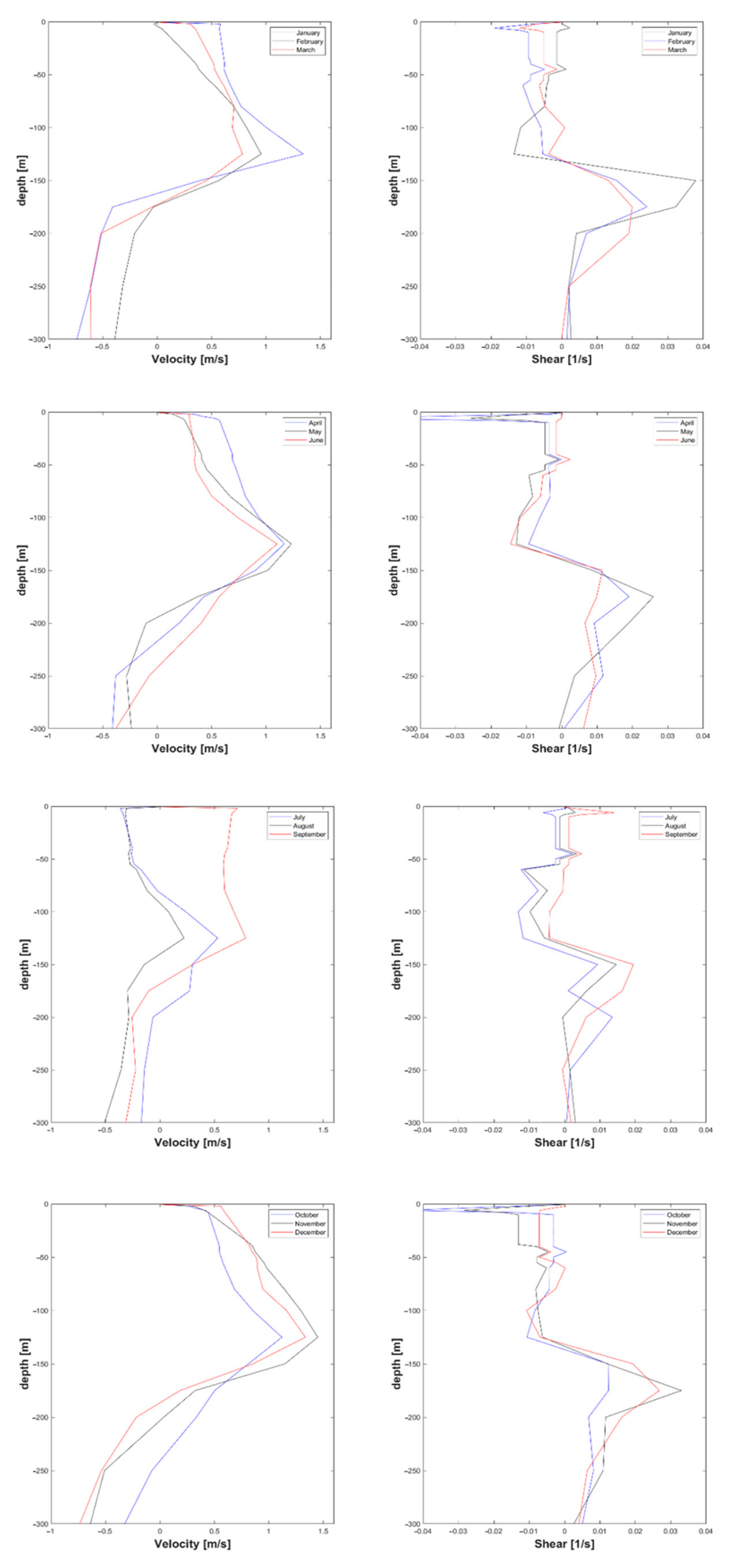 Metocean Criteria for Internal Solitary Waves Obtained from Numerical Models