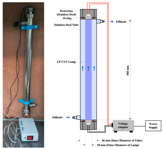 Woven-Fiber Microfiltration (WFMF) and Ultraviolet Light Emitting ...