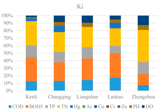 Distribution and Risk Assessment of Toxic Pollutants in Surface Water ...