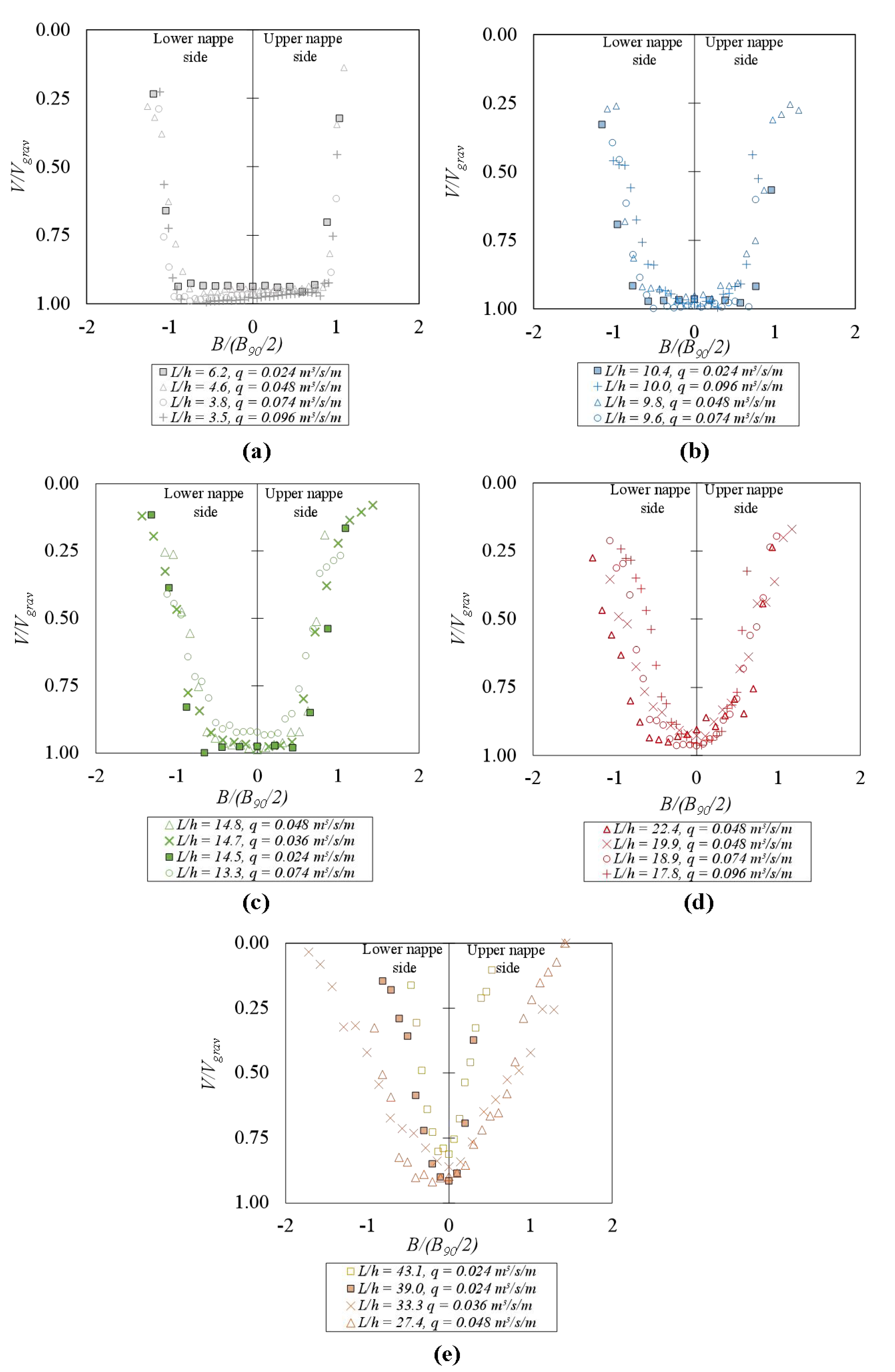 Air–Water Properties in Rectangular Free-Falling Jets