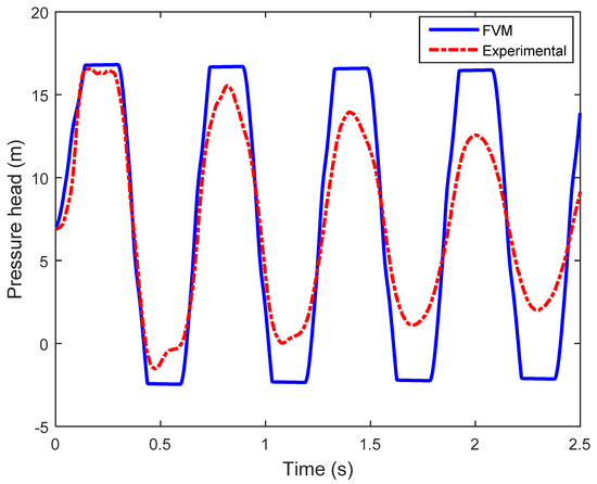 Water | Free Full-Text | An Overview of the Numerical Approaches to ...