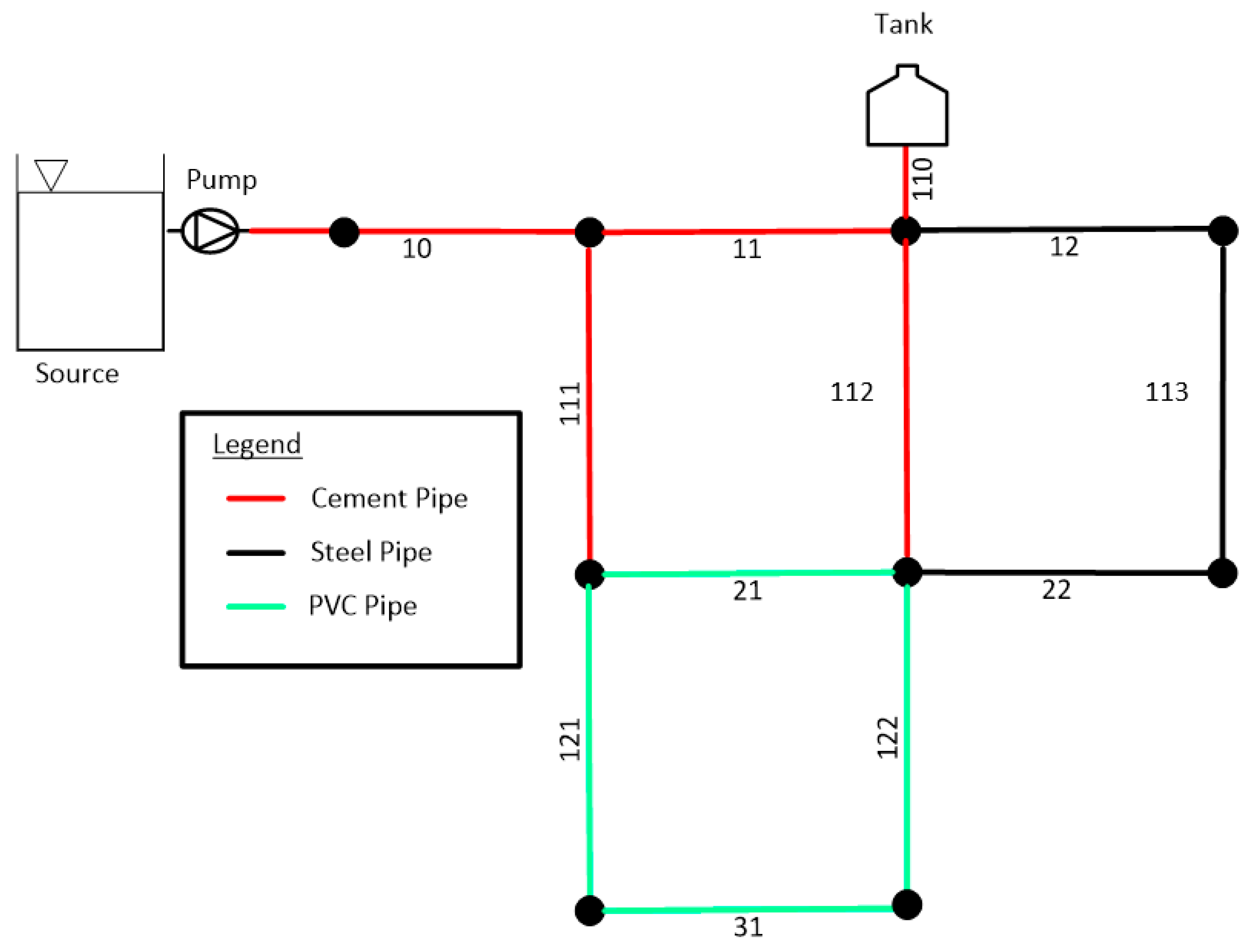 Multi-Objective Operation-Leakage Optimization and Calibration of Water Distribution Systems
