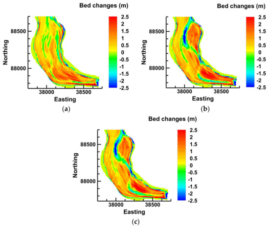 Water | Special Issue : Sediment Transport and River Morphology