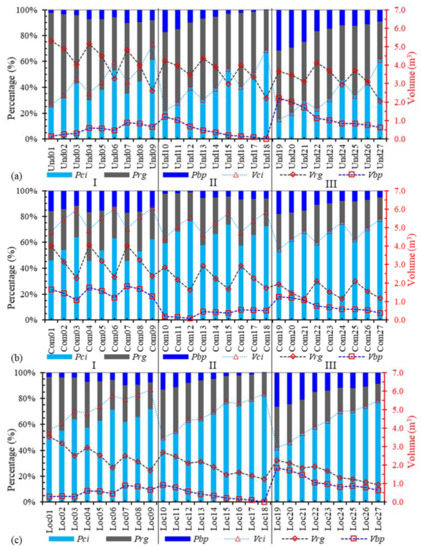 Performance Analysis for Road-Bioretention with Three Types of Curb ...