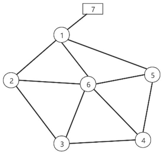 Water | Free Full-Text | A New Method for Optimization of Water ...