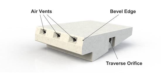 Hydrodynamic Performance and Design Evolution of Wedge-Shaped Blocks ...