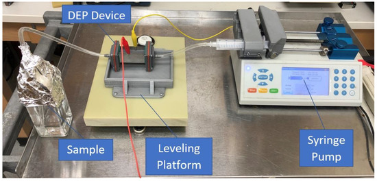 Design and Evaluation of a Millifluidic Insulator-Based ...