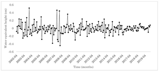 Aquifer Depletion in the Arlit Mining Area (Tim Mersoï Basin, North Niger)
