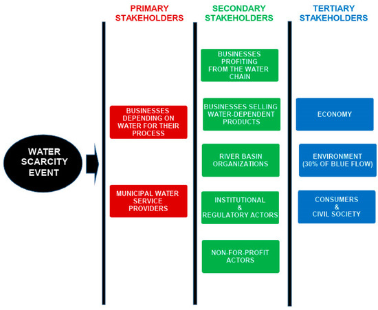 An In-Depth Analysis of Physical Blue and Green Water Scarcity in ...