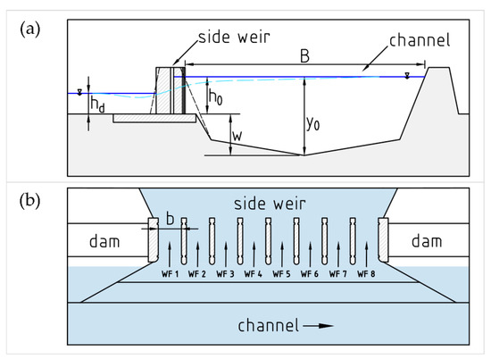 Discharge Calculation of Side Weirs with Several Weir Fields ...