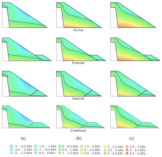Water | Free Full-Text | Numerical Modeling of the Effects of Toe ...