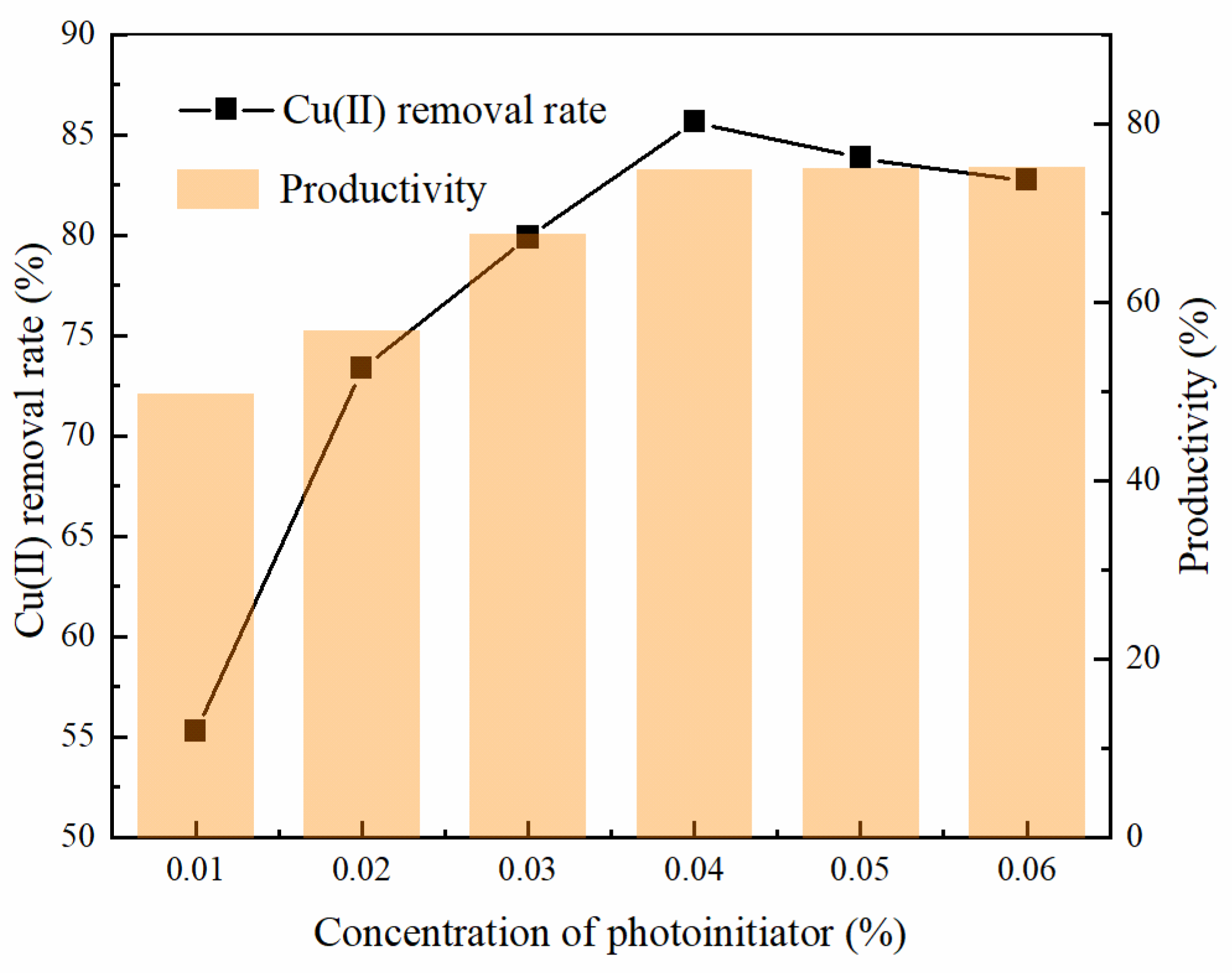 Preparation and Characterization of High-Efficiency Magnetic Heavy ...