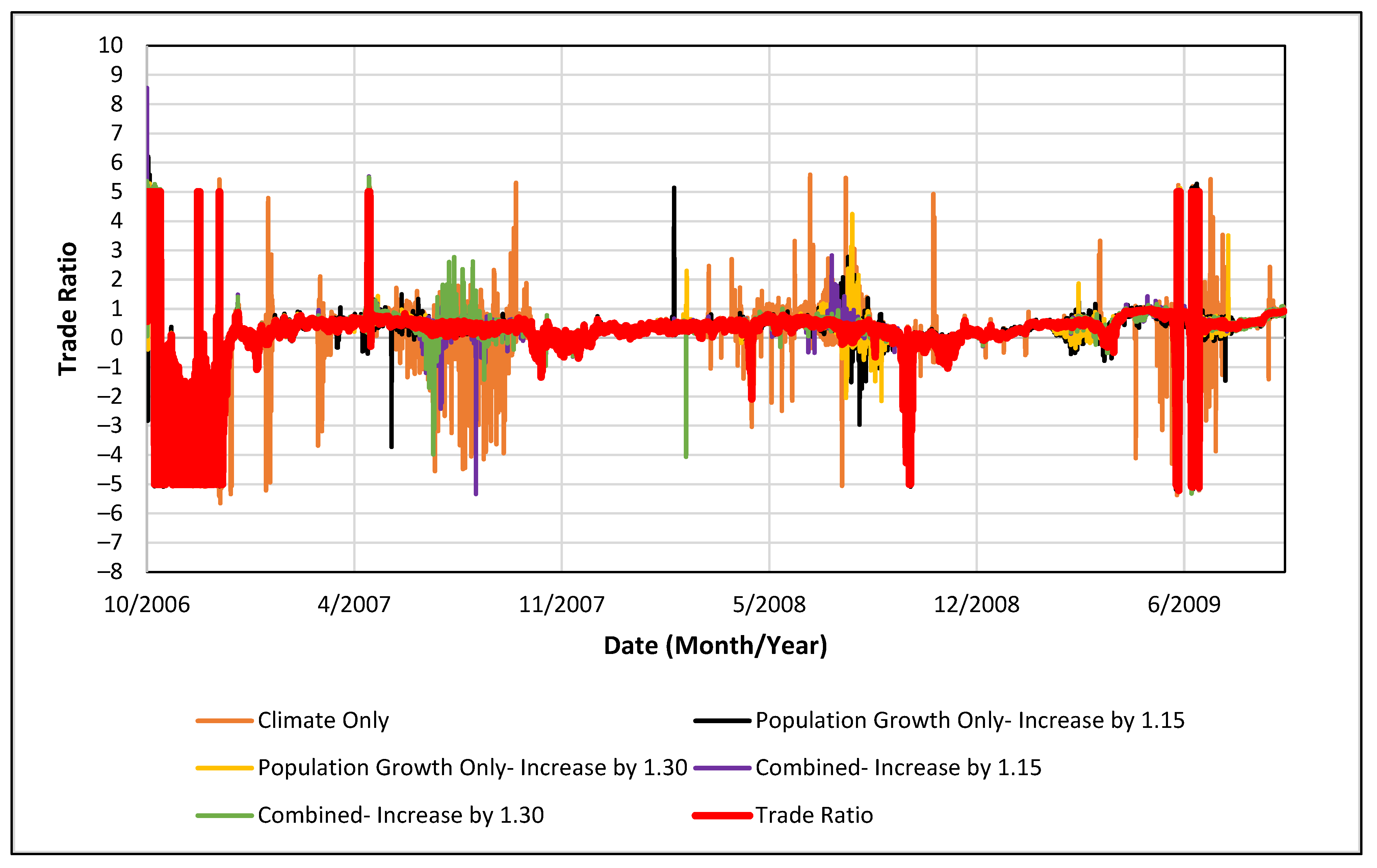 Water Quality Trading Framework with Uncertainty for River Systems Due ...