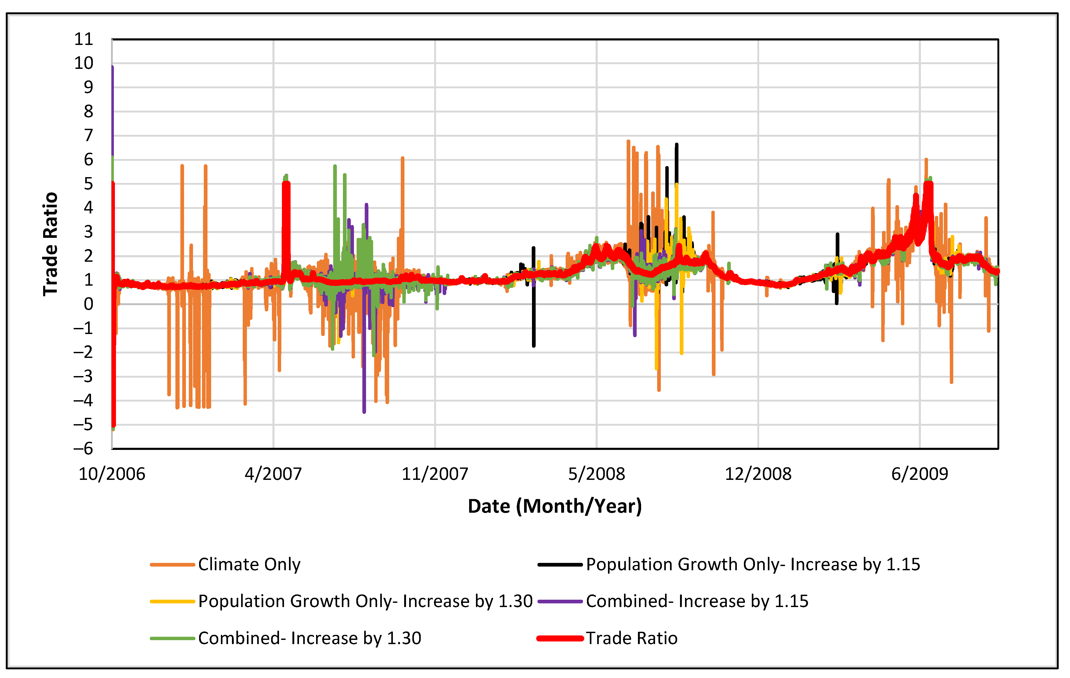 Water Quality Trading Framework with Uncertainty for River Systems Due ...