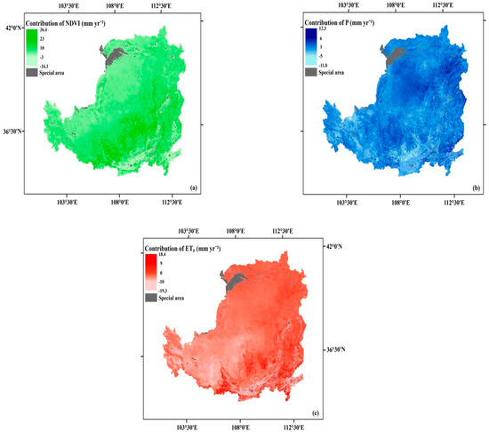 Water | Free Full-Text | Contributions of Vegetation Greening and ...