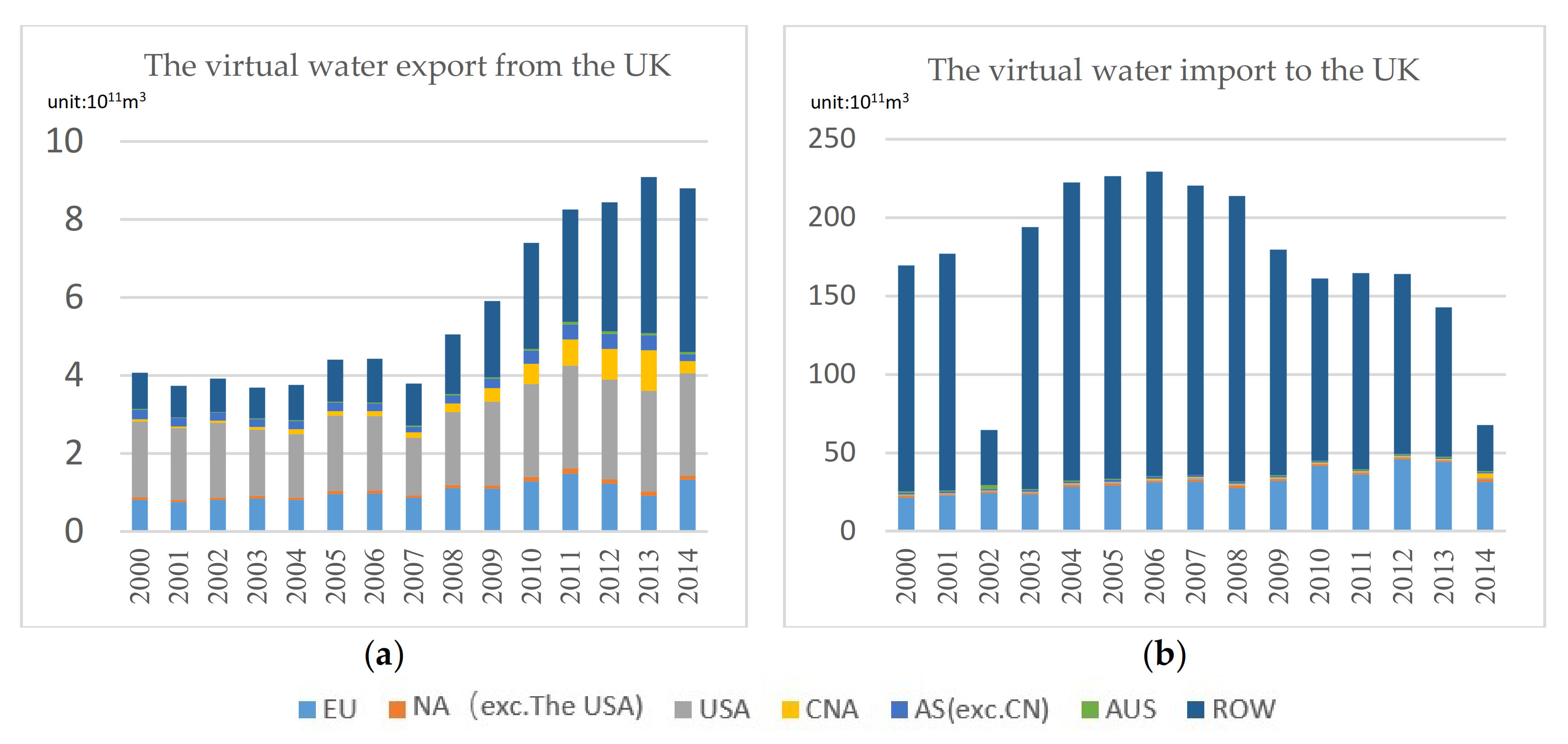 Analysis of Virtual Water Trade Flow and Driving Factors in the ...