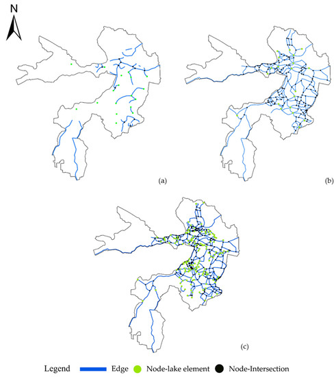 Grading Evaluation of the Structural Connectivity of River System ...