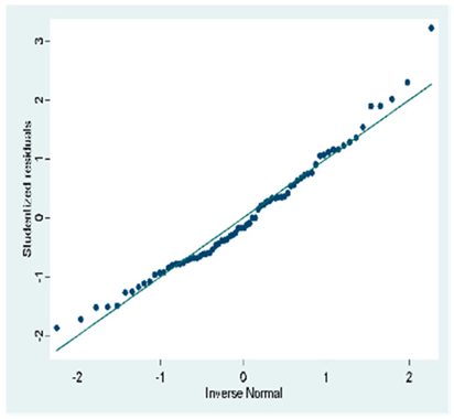 Water | Free Full-Text | Development of a Multivariate Model Focused on ...